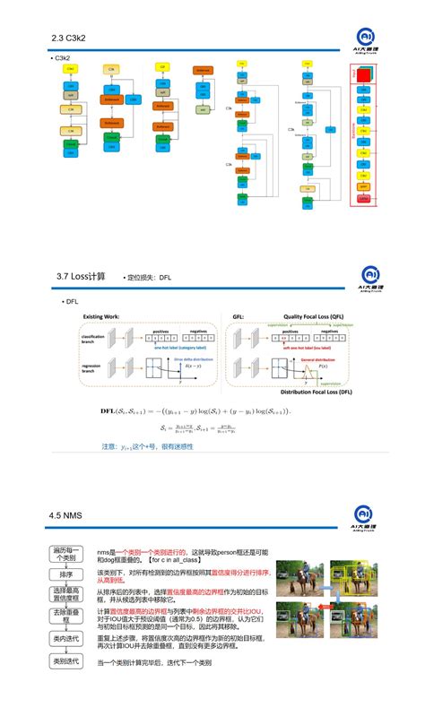 Yolo11： 目标检测原理与源码在线视频教程 Csdn程序员研修院
