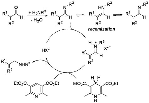Scheme 15 Catalytic Asymmetric Reductive Amination Of Aldehydes