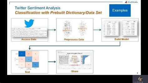 Text Analytics For Biomedical Applications MATLAB Simulink