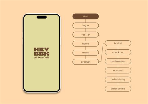 Hey BBK All Day Cafe UI Design Mobile App Behance