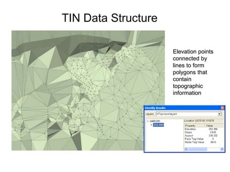unit iii gis data structures 2 ppt graphics software computer software and applications