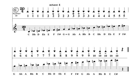 How To Read Harmonica Tabs