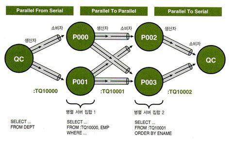 71 병렬처리 기본개념 네이버 블로그