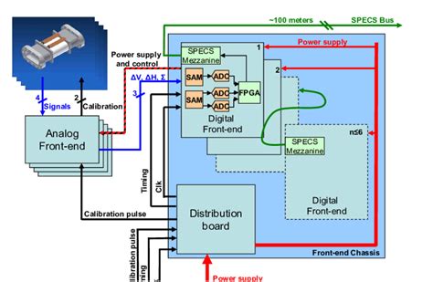 Hardware Configuration Download Scientific Diagram