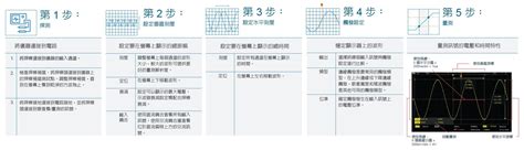 示波器基礎知識：擷取訊號 Tektronix