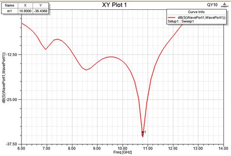 S Parameter Return Loss Download Scientific Diagram