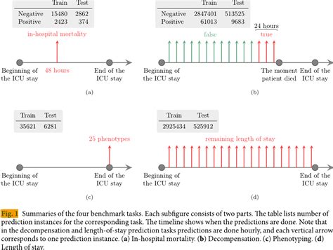 Multitask Learning And Benchmarking With Clinical Time Series Data Qmmmss Blog