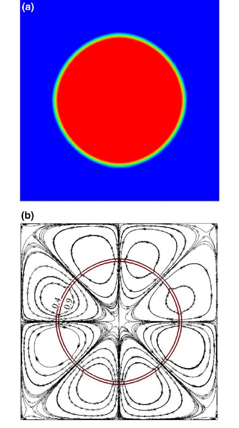 A Drop Density Contour B Weak Intensity Artificial Spurious Currents