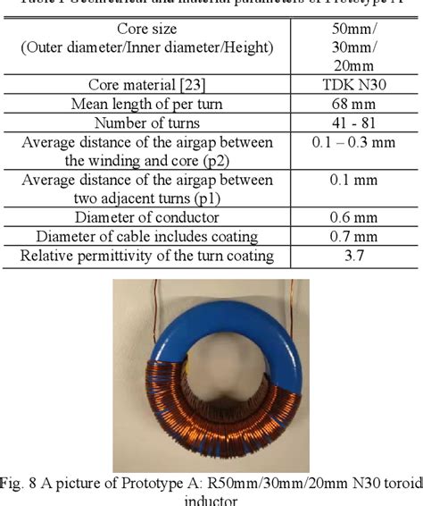 Figure 1 From Rethinking Basic Assumptions For Modeling Parasitic Capacitance In Inductors