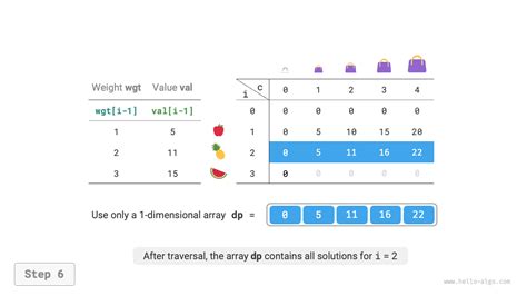 145 Unbounded Knapsack Problem Hello Algo