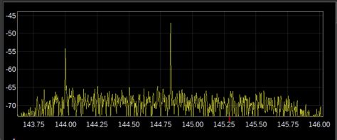 Spectrum GUI Autoscaling Issue 771 F4exb Sdrangel GitHub