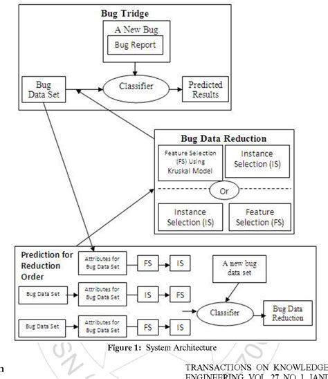 [pdf] survey on bug triage with software data reduction techniques