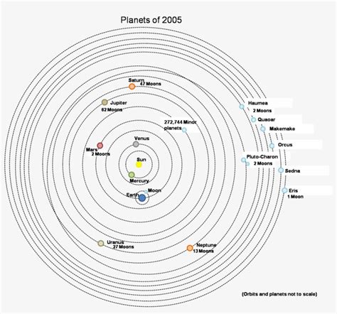 Solar System Orbits To Scale