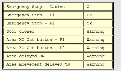 Why Some Of The Column In Html Table Collapsing When