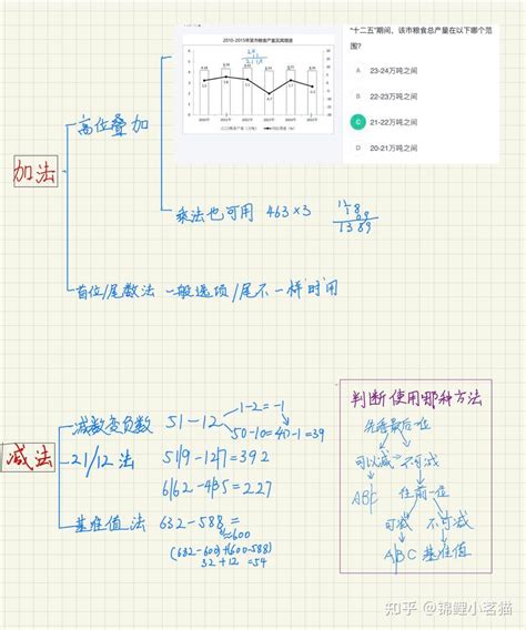 资料分析速算技巧 花生老师 知乎