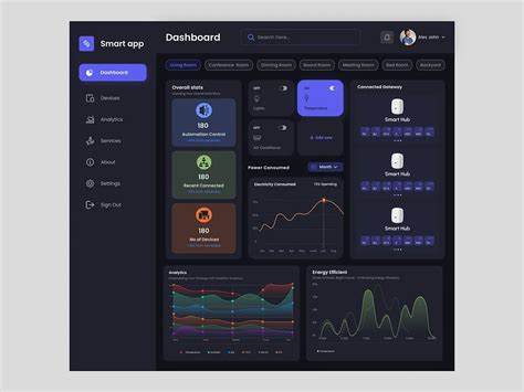 Iot Device Control Designs Themes Templates And Downloadable Graphic