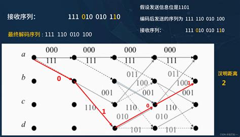 信道编码译码及MATLAB仿真二 阿里云开发者社区 信道编码译码及MATLAB仿真二 阿里云开发者社区