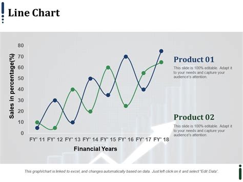 Line Chart Ppt Infographics Graphics Download PowerPoint Presentation Designs Slide PPT