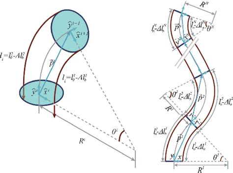 A Dexterous Tip Extending Robot With Variable Length Shape Locking