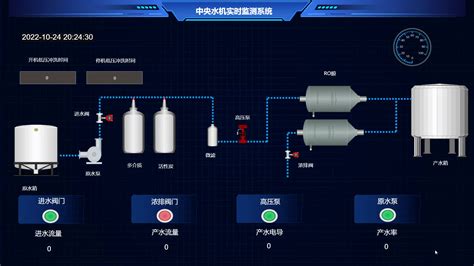 Control And Connection Dcl Electric Actuator Wuhan Huayi Technology Co
