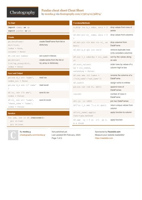 Pandas Cheat Sheet Cheat Sheet By Monikag Download Free From