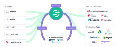 exploring big data examples across industries twilio segment