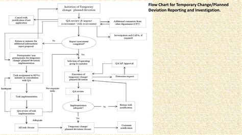 Process Deviation Pptx Process Deviation Pptx