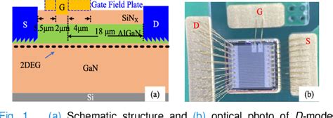 Figure 1 From The Esd Behavior Of D Mode Gan Mis Hemt Semantic Scholar