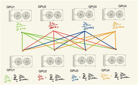 Running Multiple Gpu Imagenet Experiments Using Slurm With Pytorch Lightning By Chris Subia