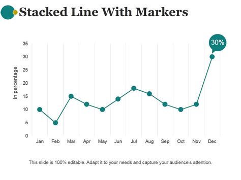 Stacked Line With Markers Template Ppt PowerPoint Presentation Portfolio