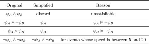Complex Event Forecasting With Prediction Suffix Trees Extended Technical Report