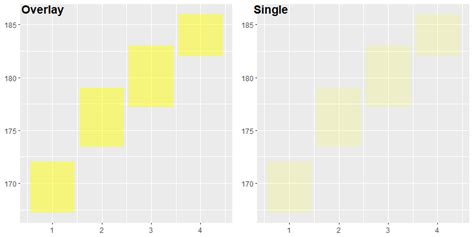 R Geom Rect Colors Not Remaining Constant In Ggplot Stack Overflow