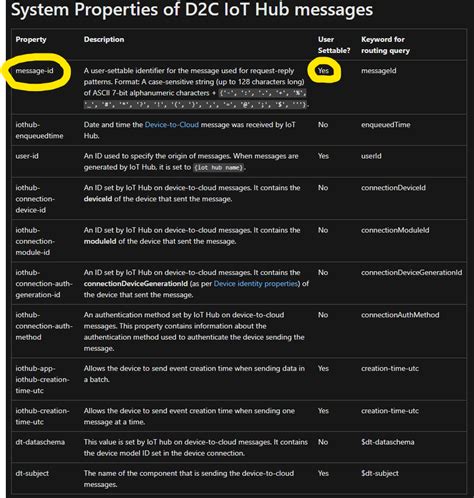 How Do I Setup And Use The XTelemetryCallback For ESP32 RTOS So I Can