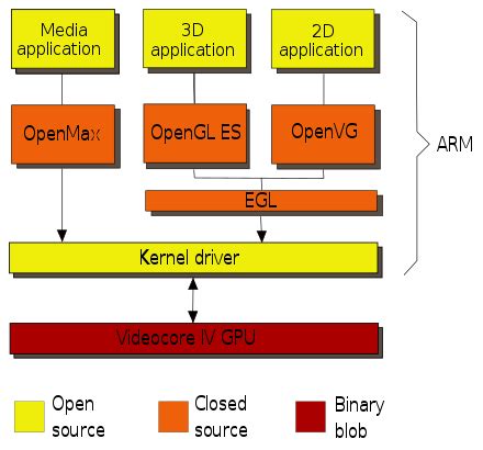Raspberry Pi Wikipedia Entziklopedia Askea