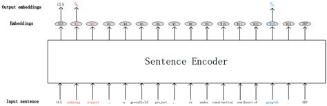 Applied Sciences Free Full Text Freda Few Shot Relation Extraction