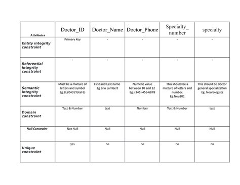 Cs 2203 Programming Assignment Unit 1 Attributes Doctorid Doctor