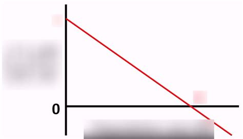 Diagram Of Negative Density Dependence Quizlet