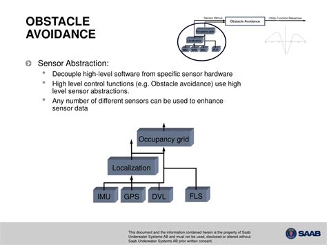 Ppt Obstacle Avoidance Powerpoint Presentation Free Download Id181688