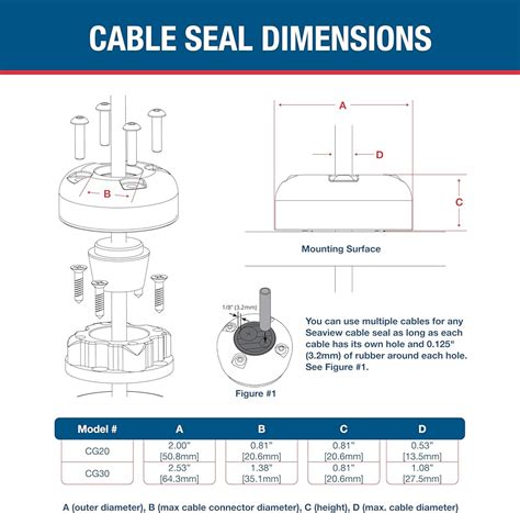 Waterproof Wire Pass Through Marine Cable Pass Through Seaview