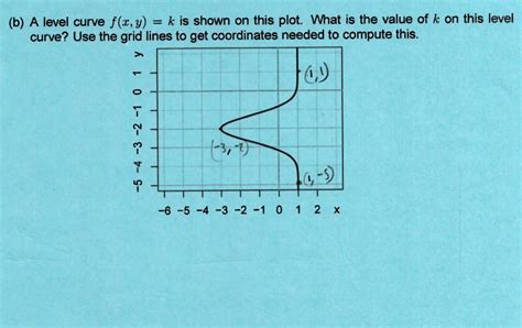 B A Level Curve F X Y K Is Shown On This Plot Chegg Com