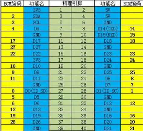 nvidia jetson tx1，tx2，tx2 nx，agx xavier 和 nano开发板gpio口配置及应用 agx xavier