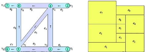 Transformation Of Network Graph And Q H Graph In 14 A Ventilation