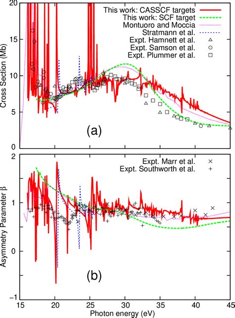 Figure 1 From Application Of The R Matrix Method To Photoionization Of
