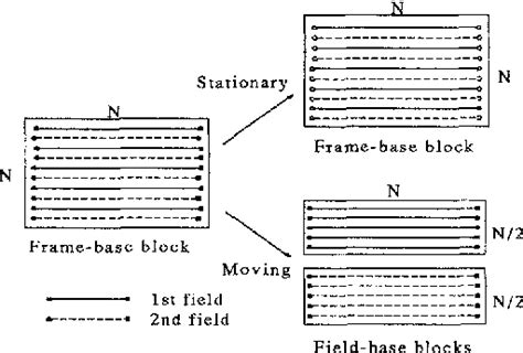 Figure 2 From Weighting Coefficient Determination In A Displacement Estimation Functional Using