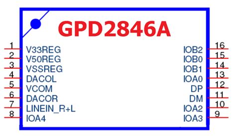 GPD2846A Datasheet - TF Card MP3 Decoder Board Module