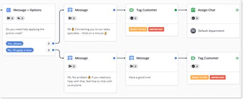 Complete Guide To Chatbot Scripts With Action Points And Examples