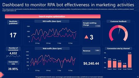 RPA Bots Powerpoint Ppt Template Bundles PPT Example