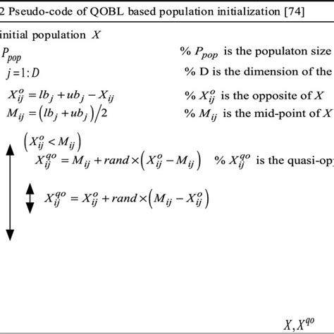 The Pseudo Code Of The Qobl Based Population Initialization Download