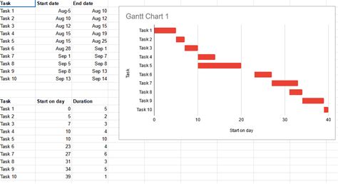 Blank Gantt Chart Template Blank Gantt Chart Template