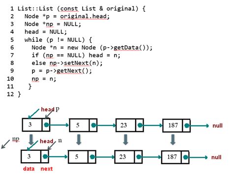 solved explain what each line does for this copy constructor